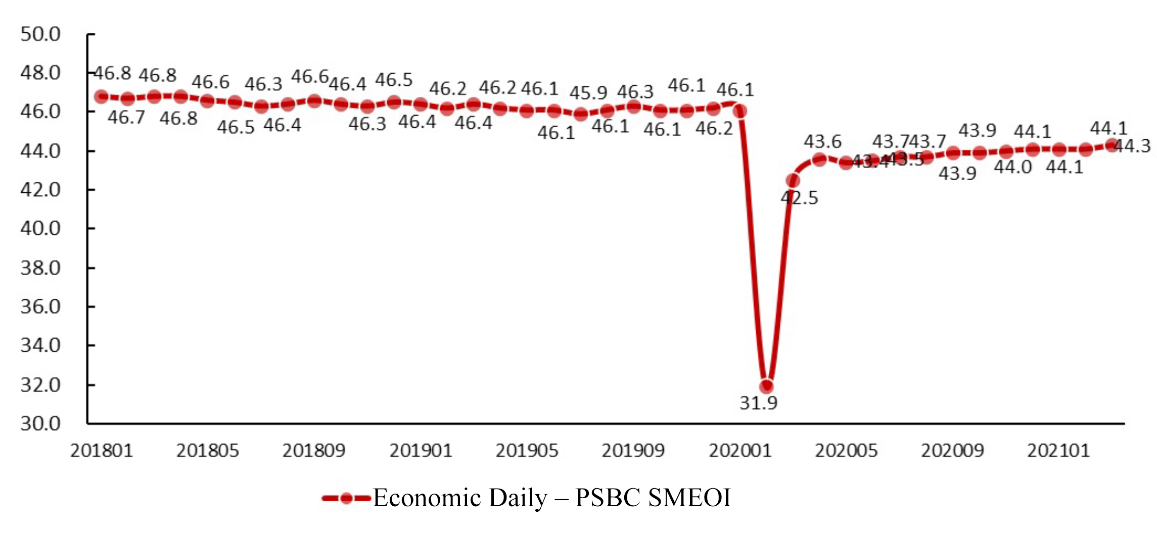 Economic Daily – PSBC Small and Micro-sized Enterprise Operating Index ...
