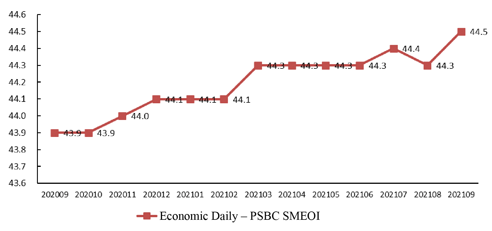 Economic Daily – PSBC Small and Micro-sized Enterprise Operating Index ...